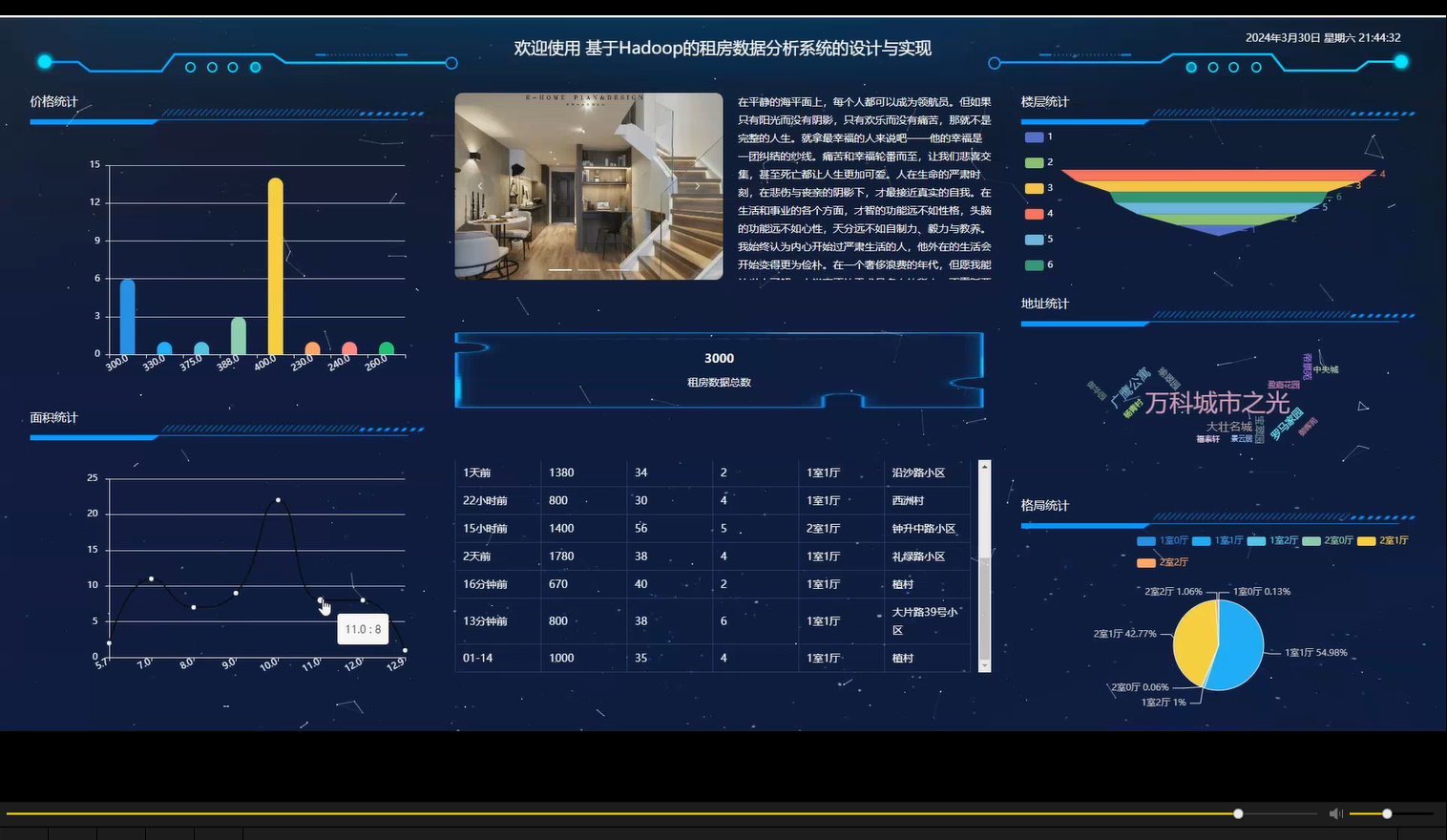 企业级租房数据分析系统管理系统源码|Django+Vue+SQLAlchemy架构+PostgreSQL数据库【完整版】-CSDN博客