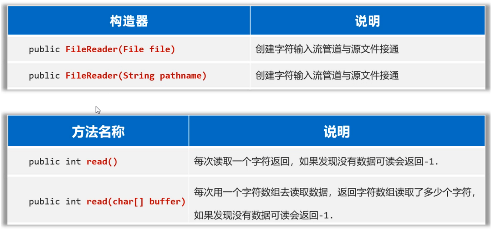 19java之io流(字符流、filereader类、缓冲流、转换流、数据流、序列化流)3把字符流包装成缓冲字符流 Csdn博客