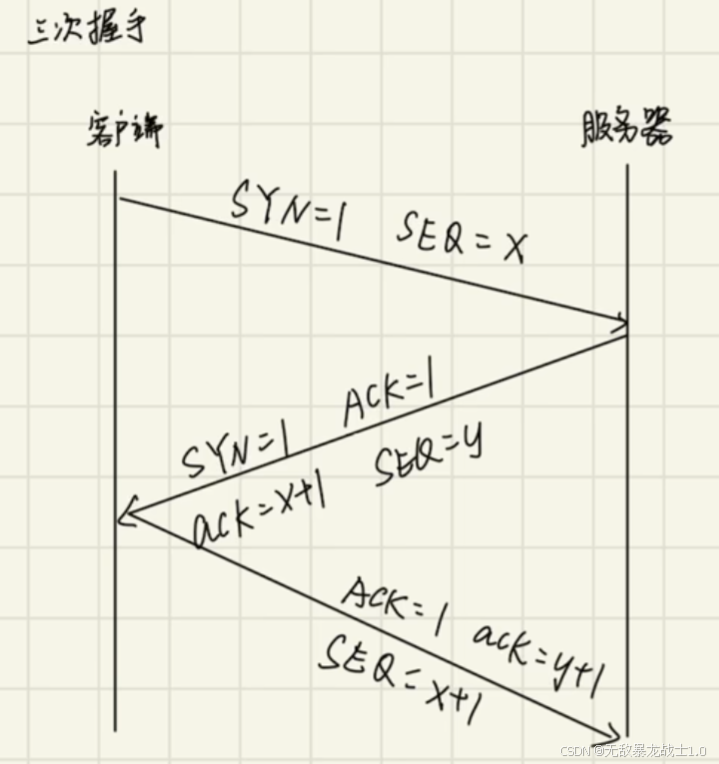 三次握手与四次挥手的自我理解_fin=1,ack=1,ack=u+1,seq=w怎么理解-CSDN博客