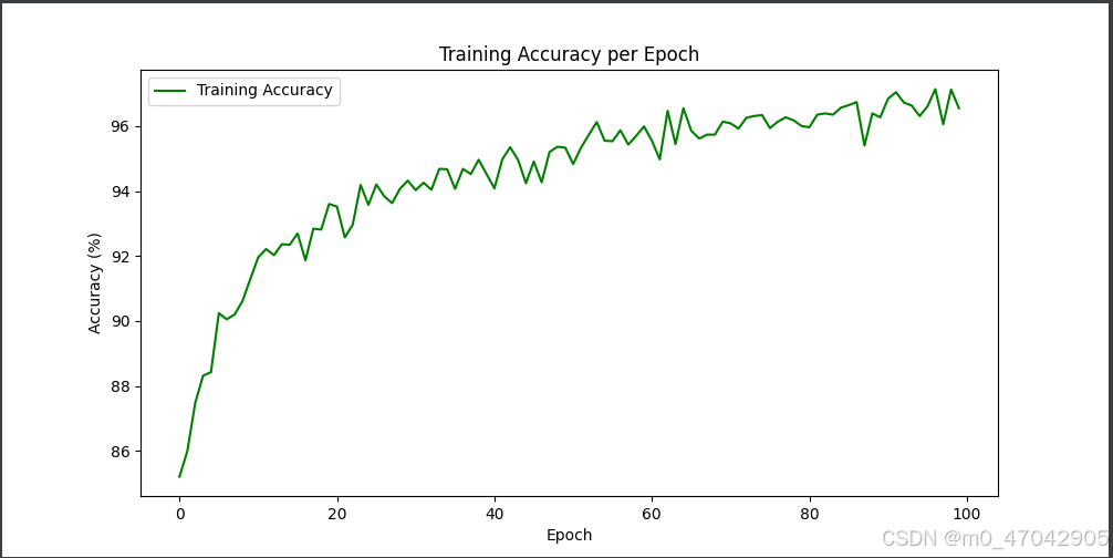 Revisiting Prototypical Network for Cross Domain Few-Shot Learning 学习笔记-CSDN博客