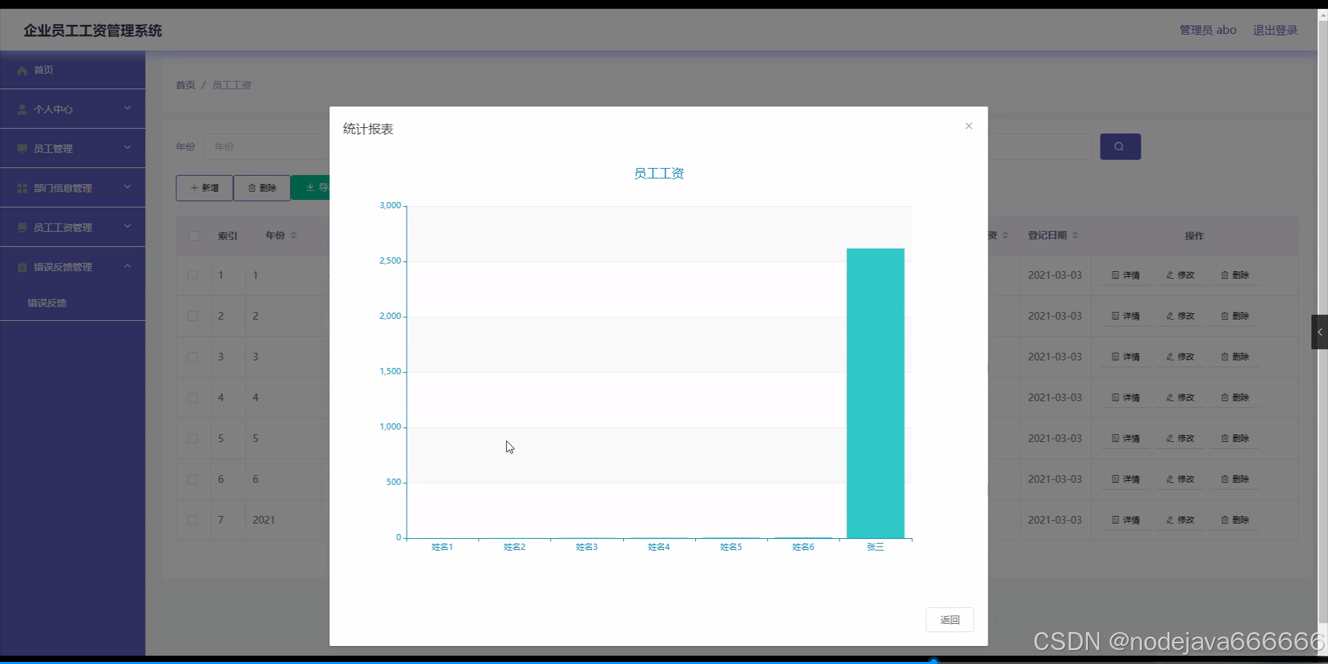 Java计算机毕业设计企业员工工资管理系统(附源码、数据库)java企业工资管理系统 Csdn博客