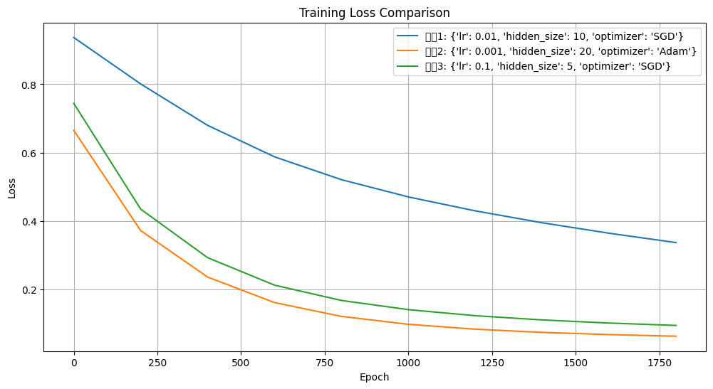 Python打卡day35！！！_userwarning: glyph 37197-CSDN博客