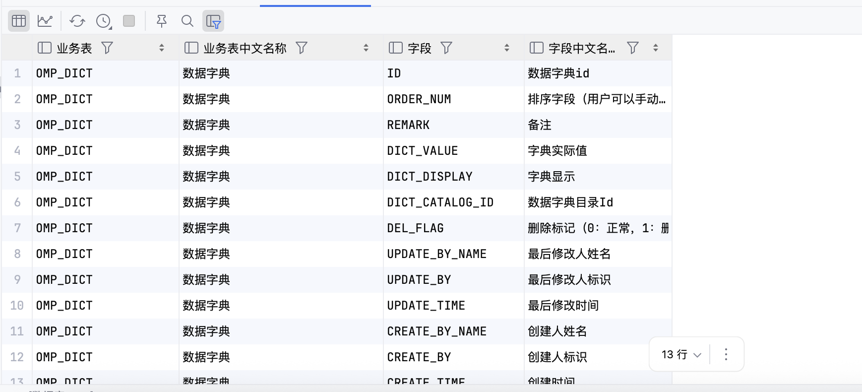 用sql数据库表结构可复制到word,excel,写文档使用数据库表结构文档 Csdn博客