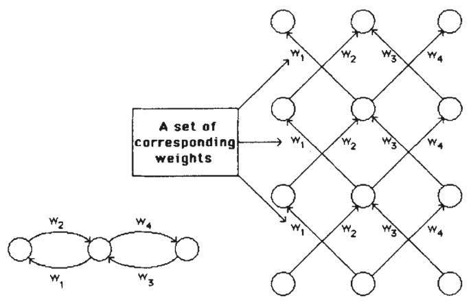 Learning representations by back-propagating errors-CSDN博客