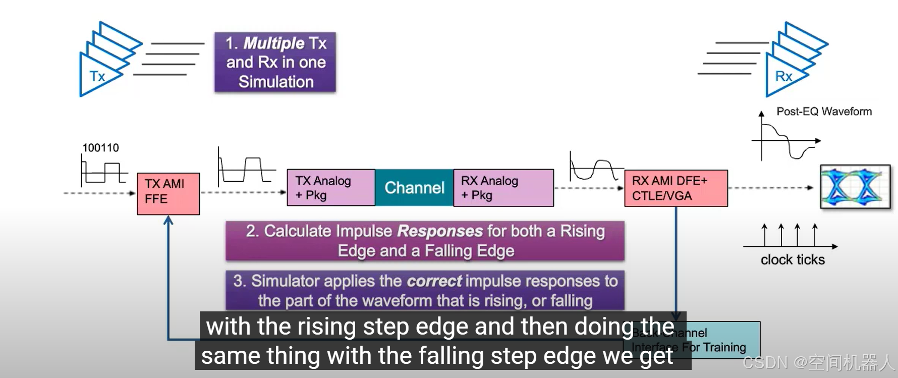 DDR5硬件设计指南：从 Pin 脚到 PCB 布线的全流程解析_PCB设计知识-CSDN专栏