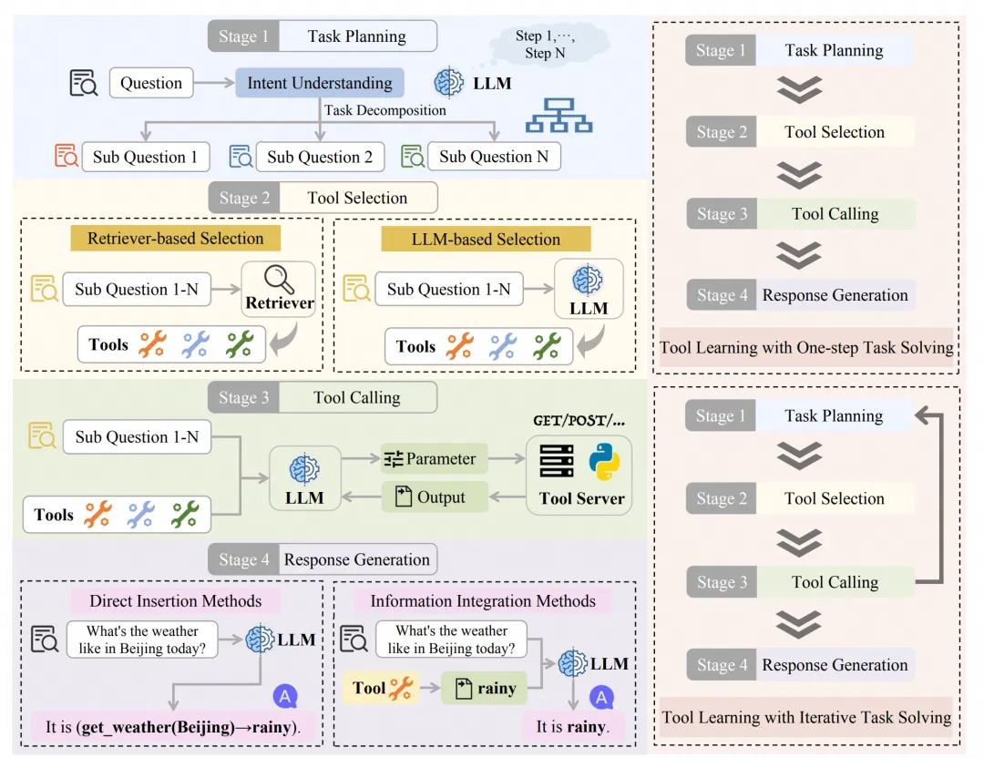深度解析Agent实现（二）LLM、Memory、Tools、Planning、Agent、Prompt_agent = llm ...