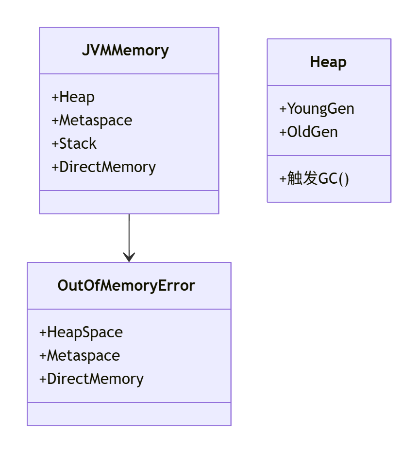 Java内存溢出问题全面解析与解决方案_java内存溢出问题排查-CSDN博客