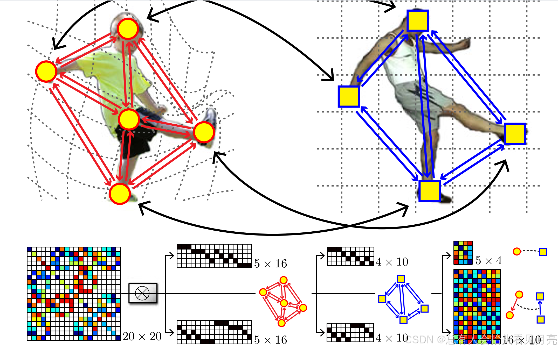 Factorized Graph Matching—图匹配经典论文-CSDN博客