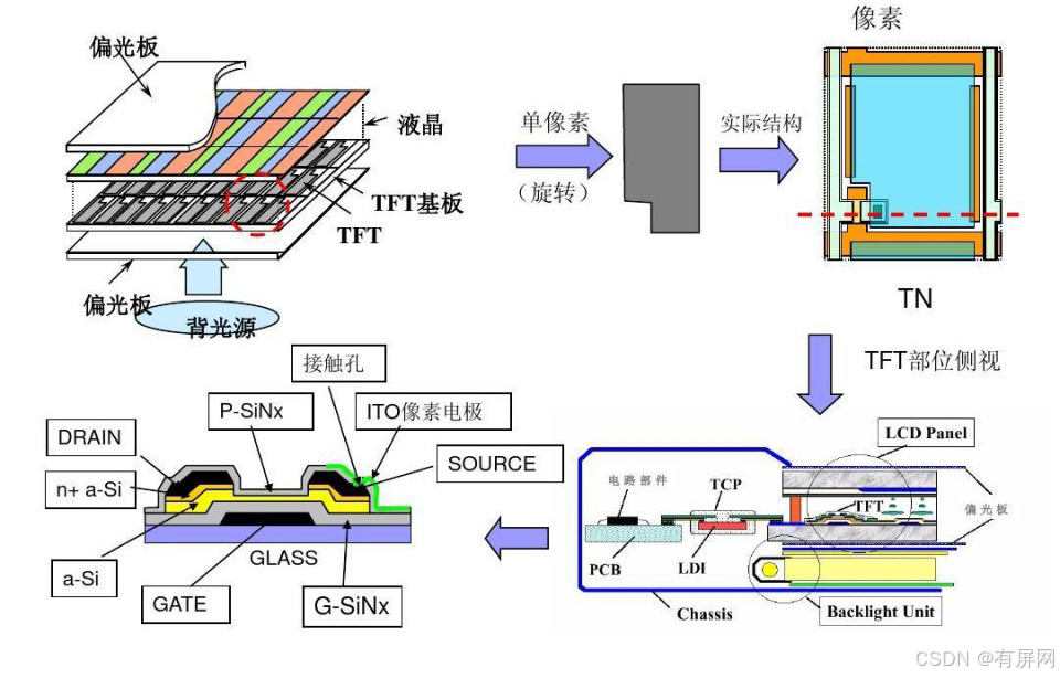 LCD中TFT基板介绍-CSDN博客