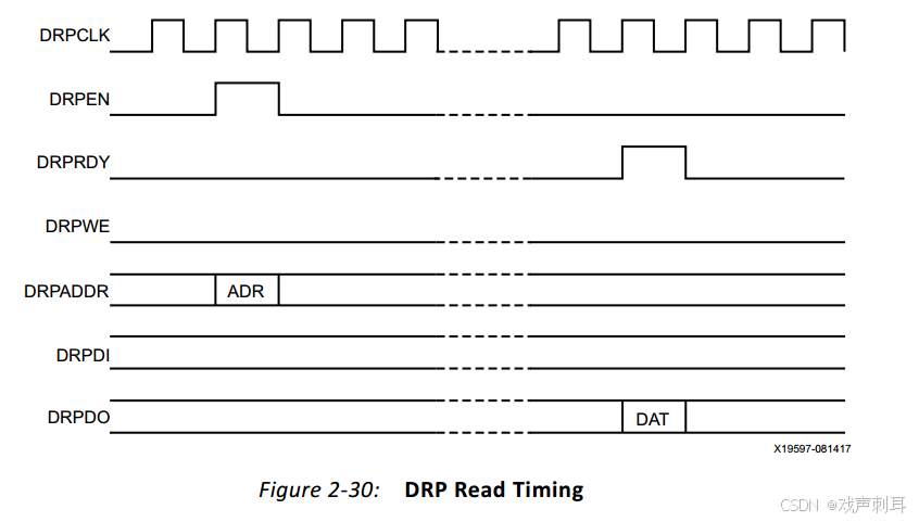 GT收发器的DRP(Dynamic Reconfiguration Port)_drp接口-CSDN博客