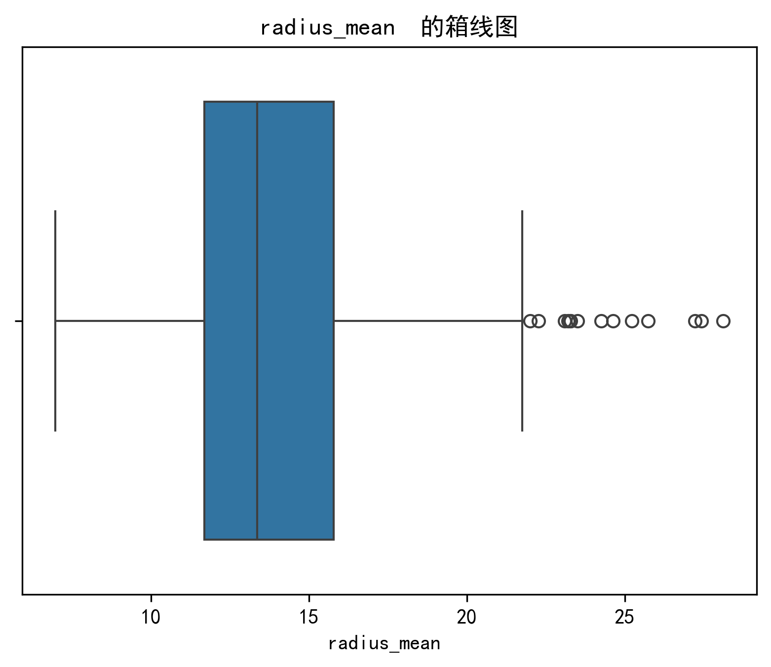 打卡day15-CSDN博客