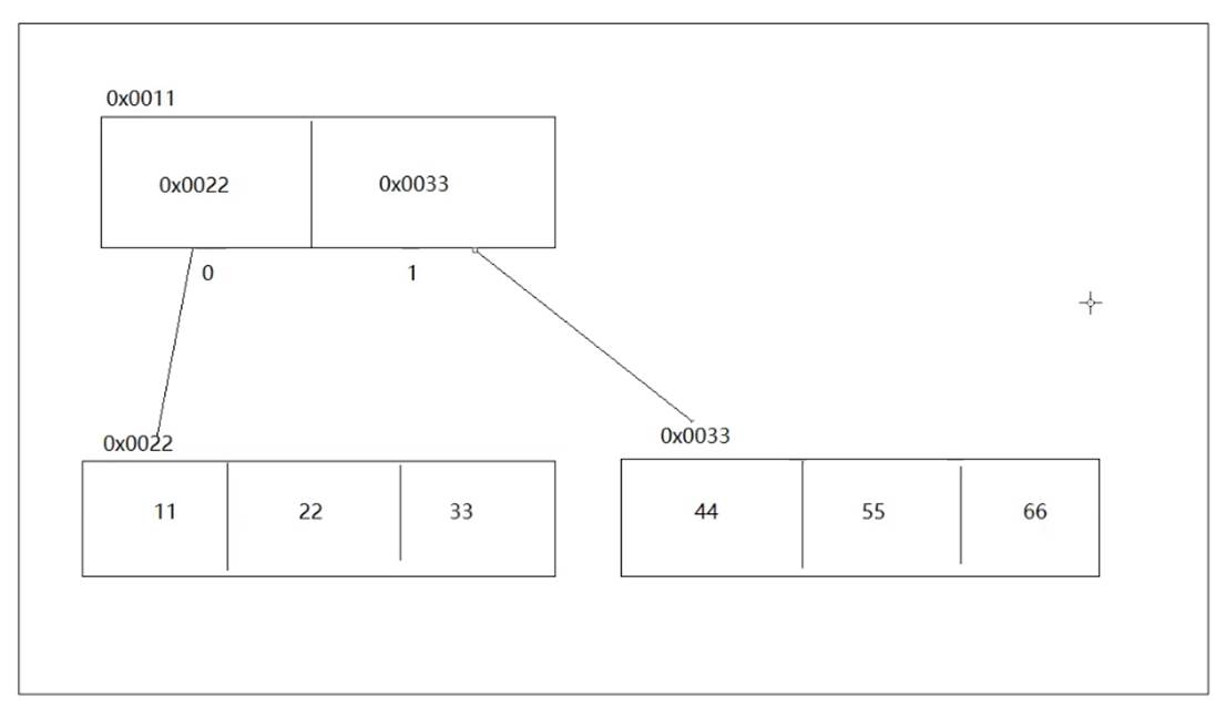 JavaSE基础（Day05）-CSDN博客