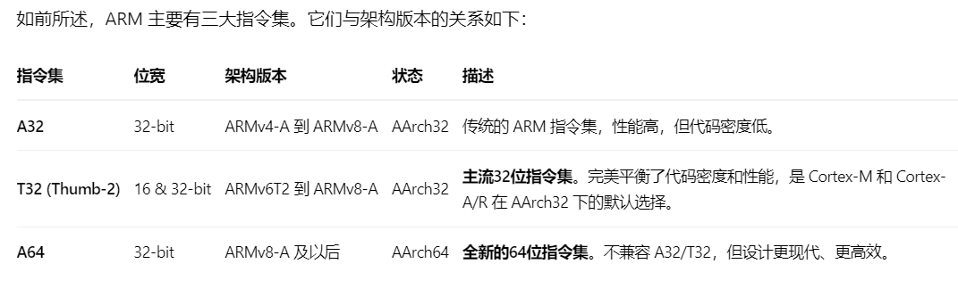 ARM架构版本、Cortex A7内核、ARM指令集_arm-a7架构落后了吗-CSDN博客