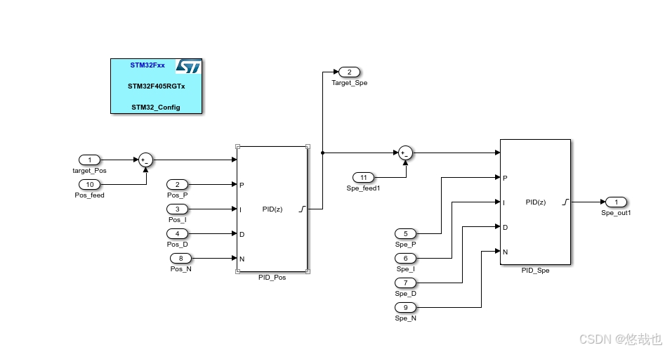配置simulink中的stm32仿真环境并搭建模型，利用simulink生成控制算法的c代码_simulink中有stm 32 单片机-CSDN博客
