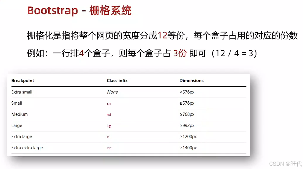 Bootstrap-CSDN博客