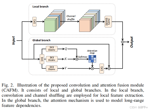 10种涨点即插即用模块 特征处理合集篇（三）！！！(附原文地址+论文+代码)_stnet: spatial and temporal feature fusion network-CSDN博客