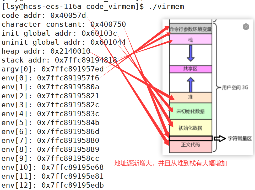 【Linux系统】14. 虚拟(进程)地址空间-CSDN博客