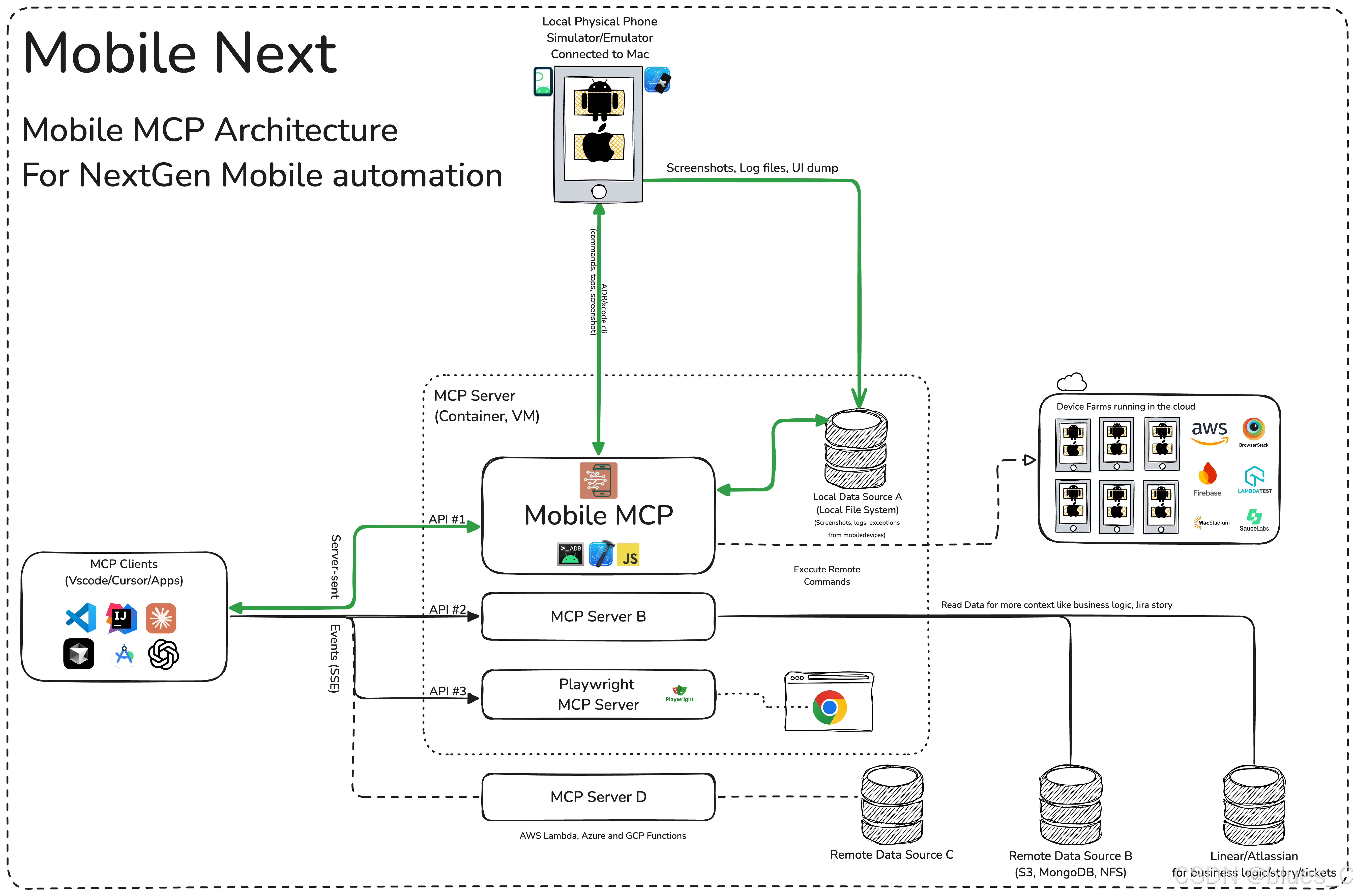 mobile-mcp：手把手教你用AI做App测试「喂饭教程」-CSDN博客