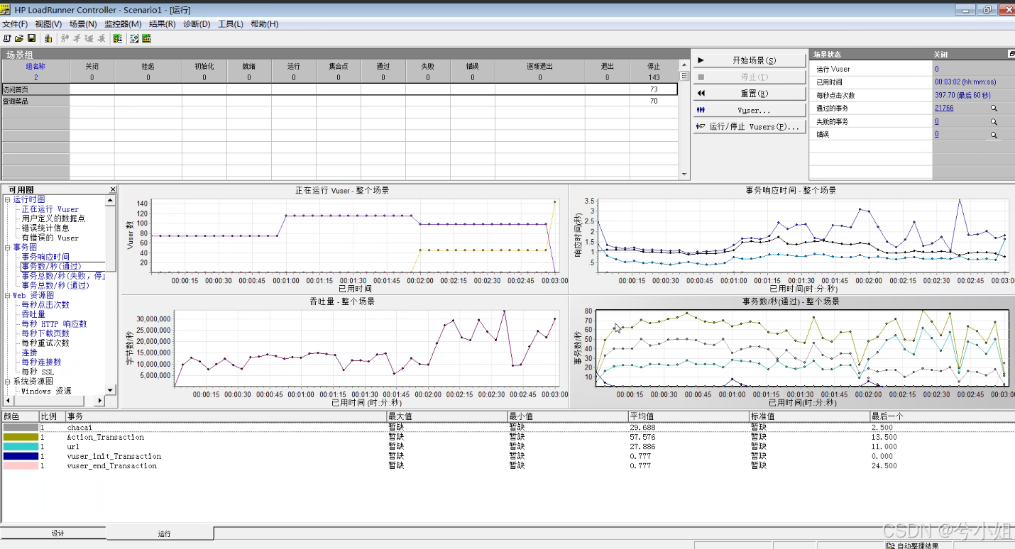 loadrunner-CSDN博客
