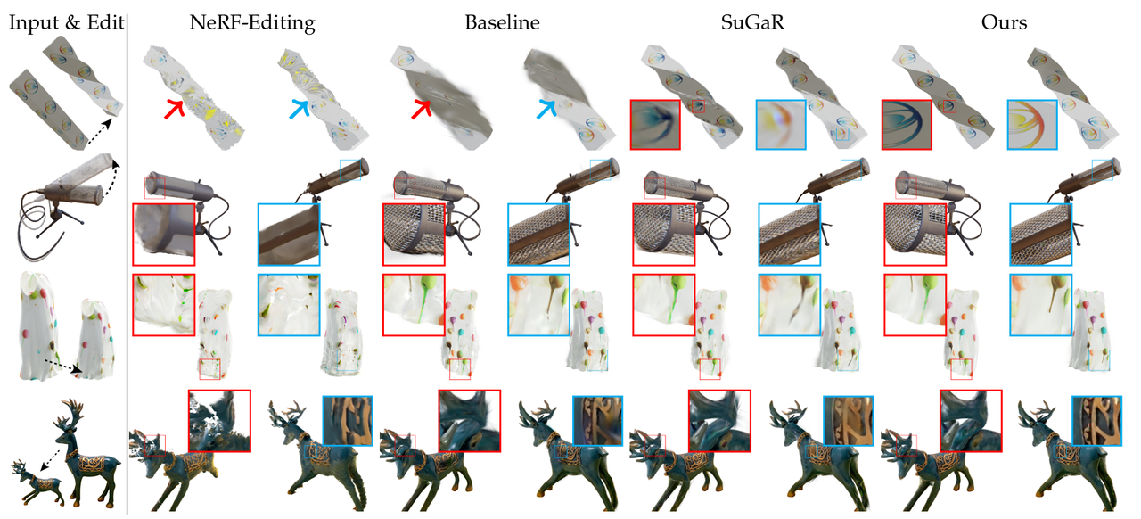 论文解读：Mesh-based Gaussian Splatting for Real-time Large-scale Deformation-CSDN博客