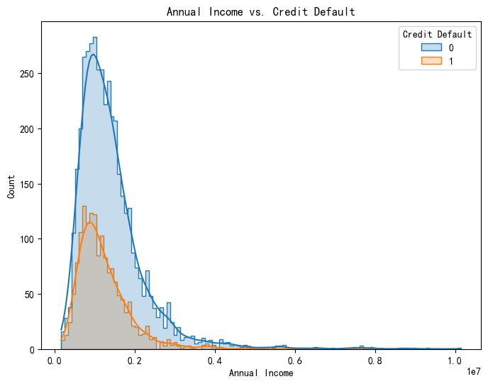 【Python训练营打卡】day06 数据初步可视化-CSDN博客