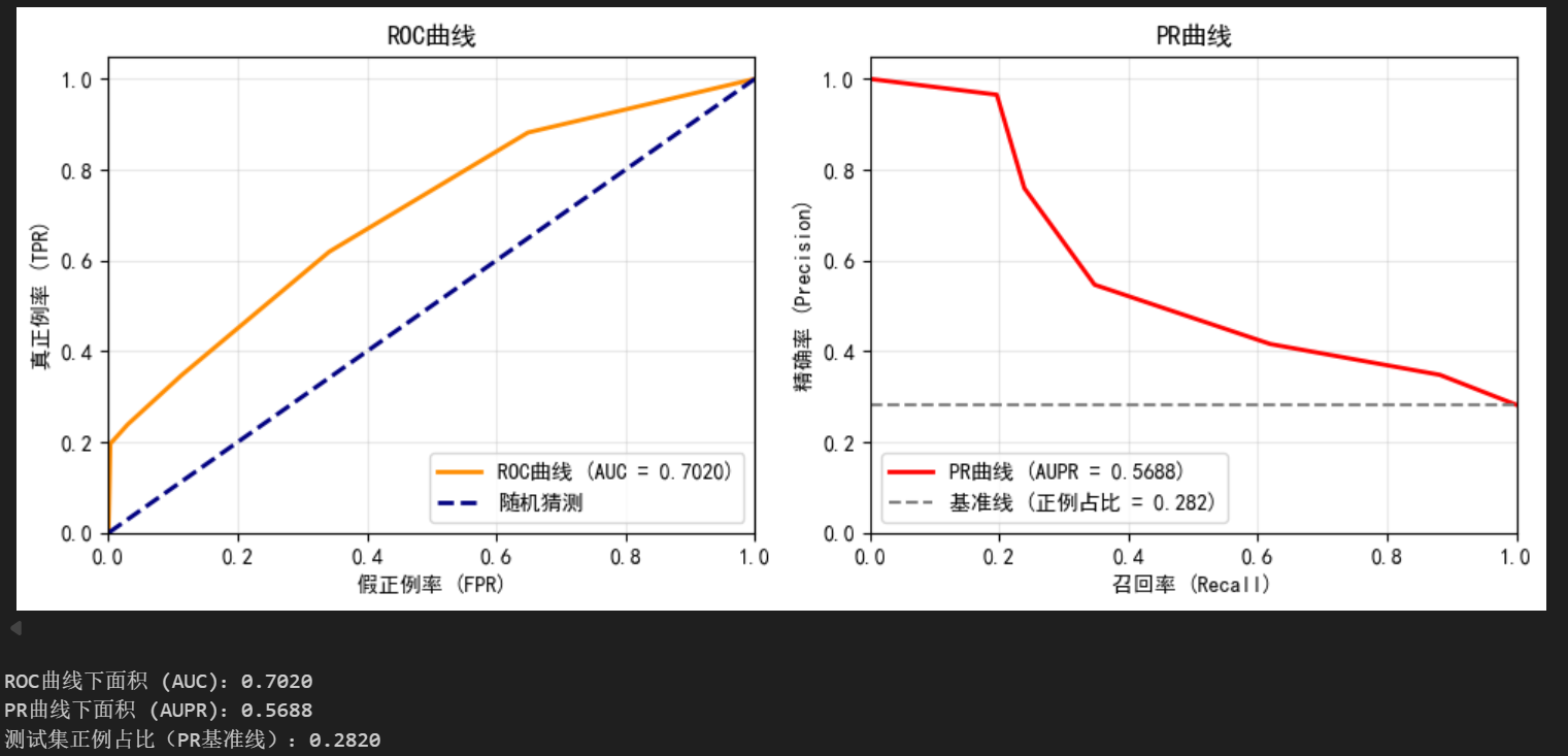 python day16-CSDN博客