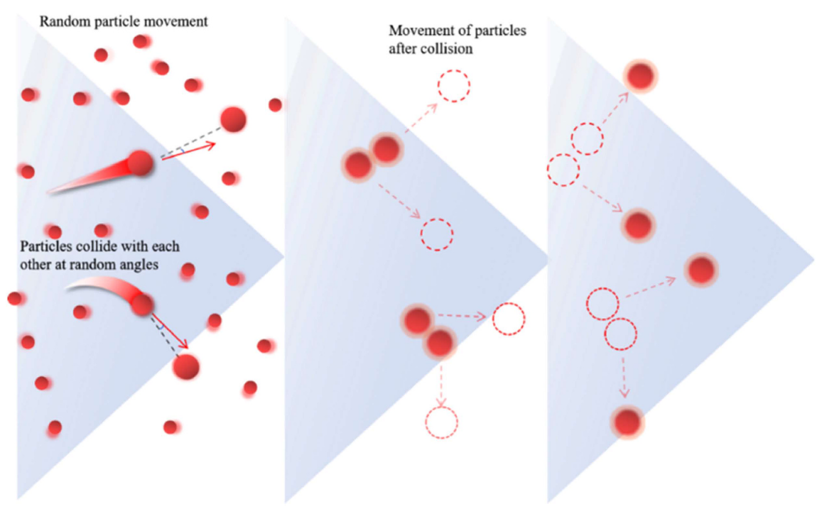 极光优化算法：图像分割和特征选择中的应用_polar lights optimizer: algorithm and applications-CSDN博客