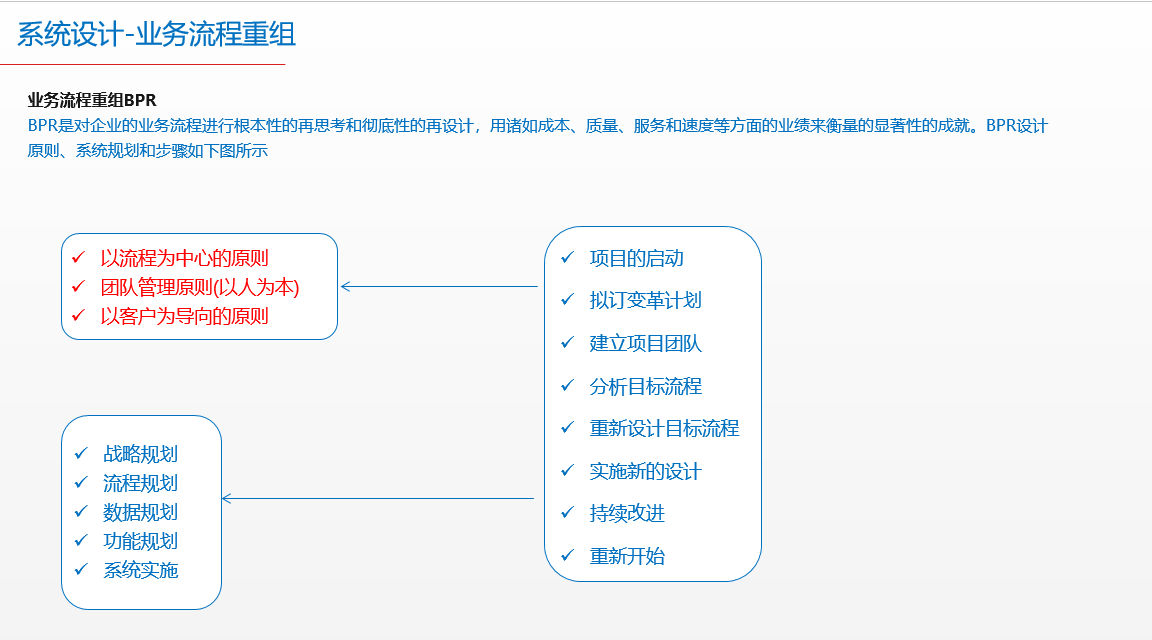 系统分析师(十) 系统设计系统分析师csdn Csdn博客