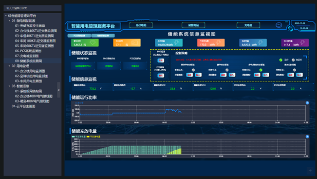 光储智能一体化智能微网解决方案_cet-7320-CSDN博客