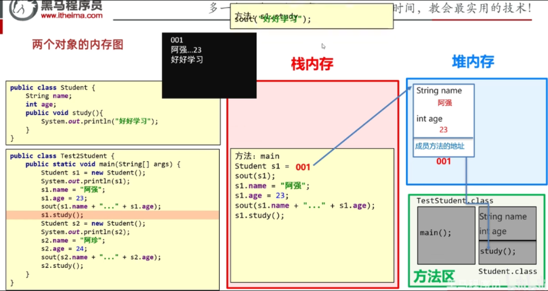 Java进阶 一文理解面向对象编程(超详细2w字巨作!)如何深入理解java中的面向对象编程 Csdn博客