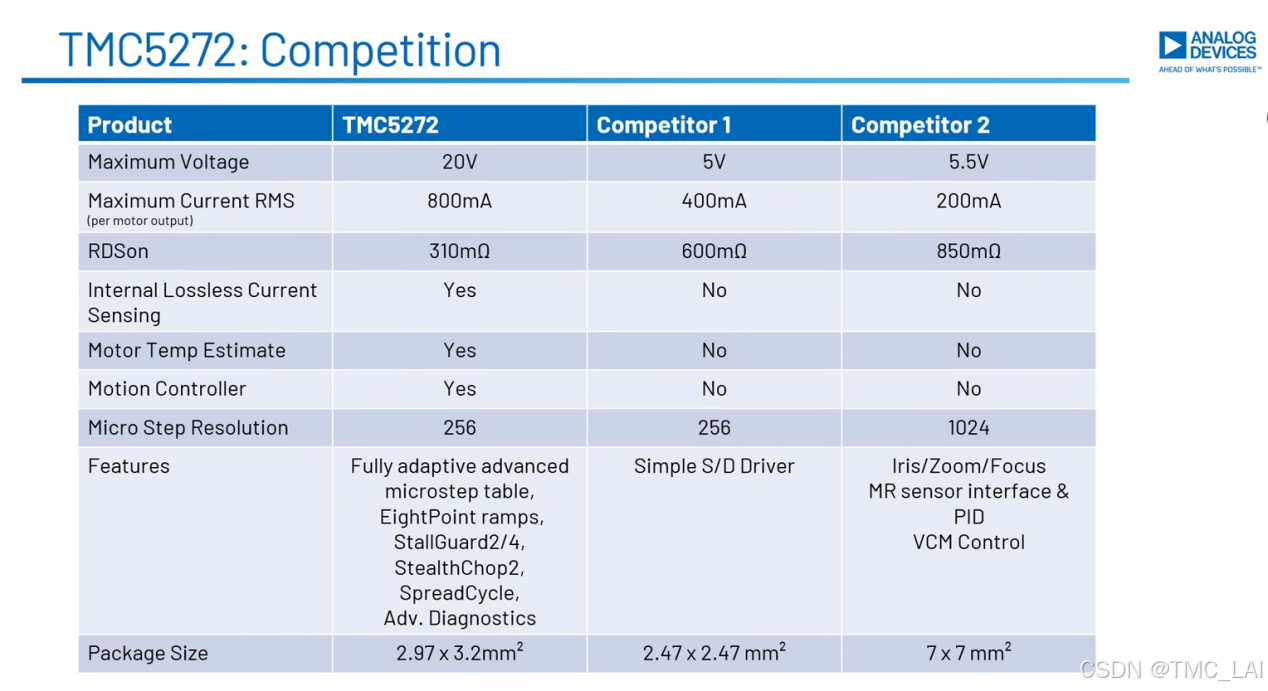 电机驱动芯片——TMC5272介绍-CSDN博客