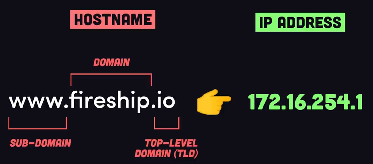 【大模型开发】低成本获得域名，使用 Cloudflare 搭建反向代理，本地（国内）通过 API 直接调用 Gemini 语言模型-CSDN博客