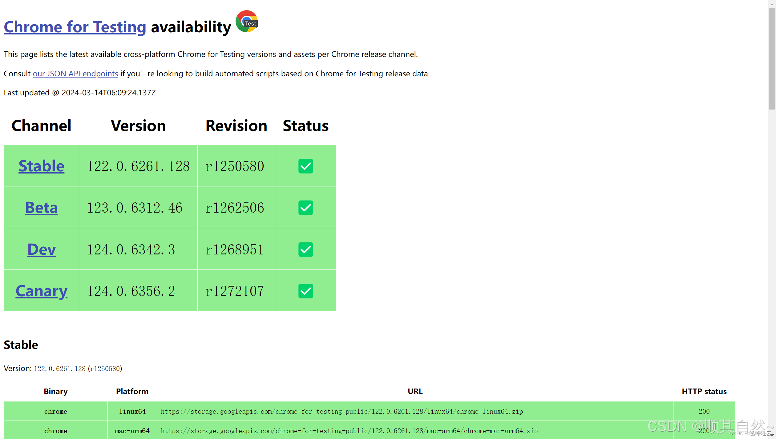 chromedriver下载与安装方法-CSDN博客