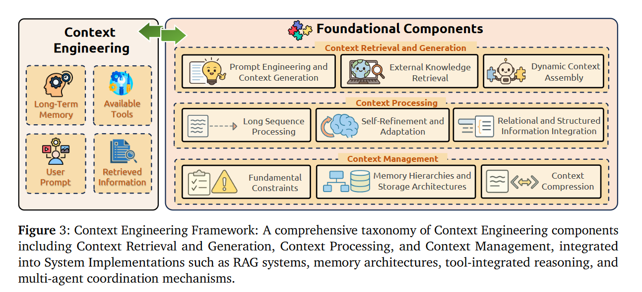 Context Engineering-综述-CSDN博客
