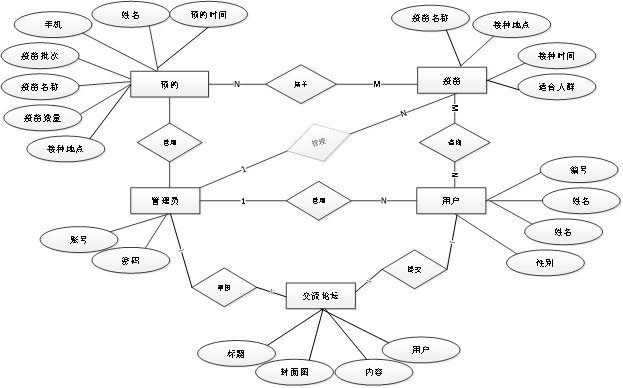 【附源码】疫苗预约登记管理系统(源码+数据库+毕业论文齐全)java开发ssm框架，可做毕业设计-CSDN博客