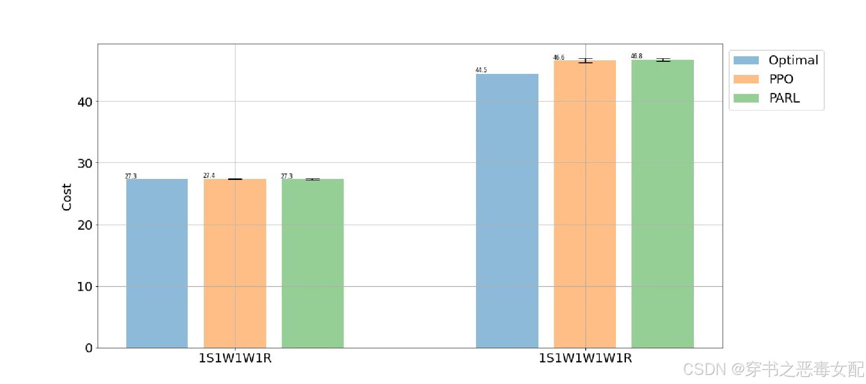 【论文笔记】deep Policy Iteration With Integer Programming For Inventory Management Csdn博客