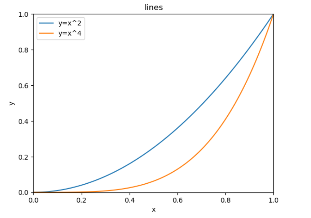 Matplotlib（基础用法）_matplotlibcpp函数大全-CSDN博客