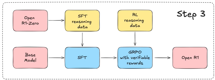 RL for Reasoning LLM_rl for llm reasoning-CSDN博客