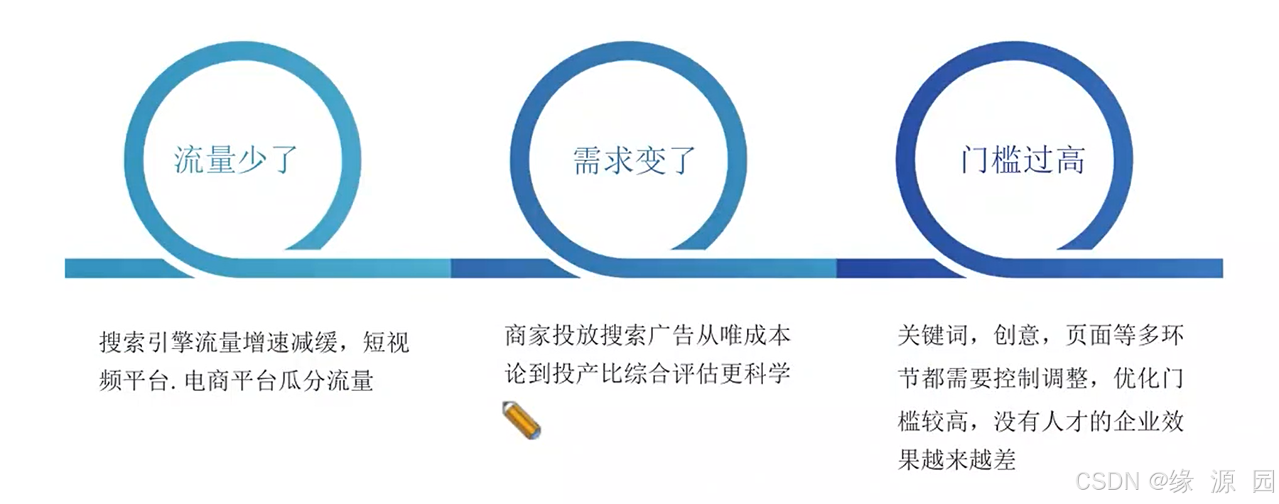 ocpc逻辑与搭建实操_搭建ocpc计划需要注意-CSDN博客