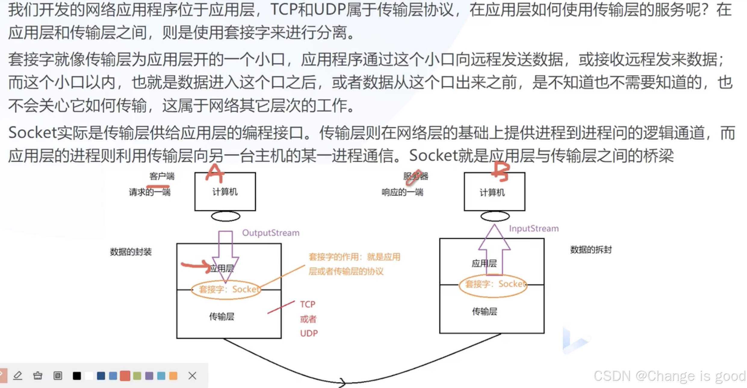 Java 网络编程 样例java网络编程样例 Csdn博客