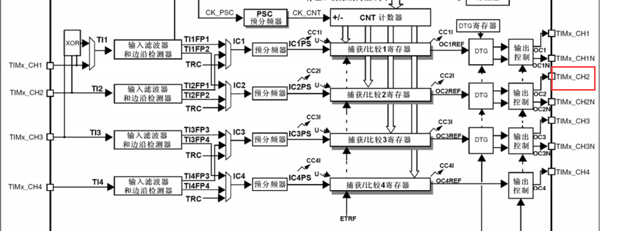 STM32F103之PWM实现呼吸灯_stm32f103 呼吸灯-CSDN博客