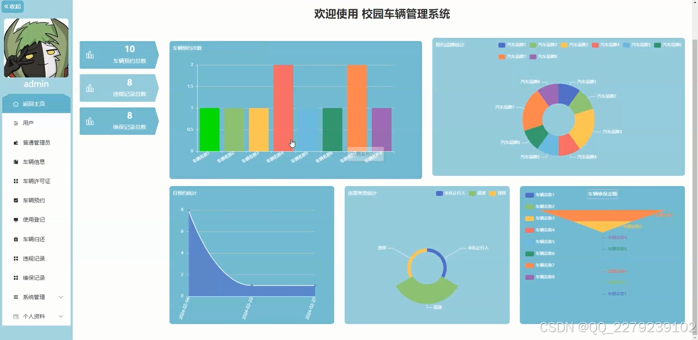 071基于java ssm springboot校园车辆可视化管理系统车辆预约租赁归还（源码+文档+运行视频+讲解视频）-CSDN博客