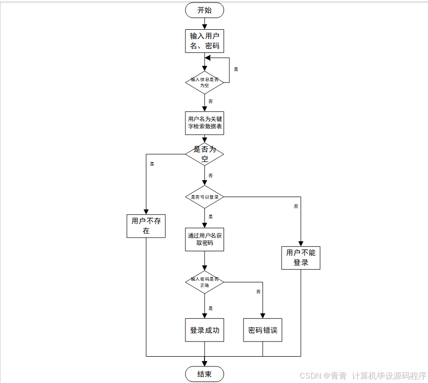 计算机毕设springboot选课系统 基于spring Boot的高校教务管理系统设计与实现 Spring Boot框架下的教学教务管理平台