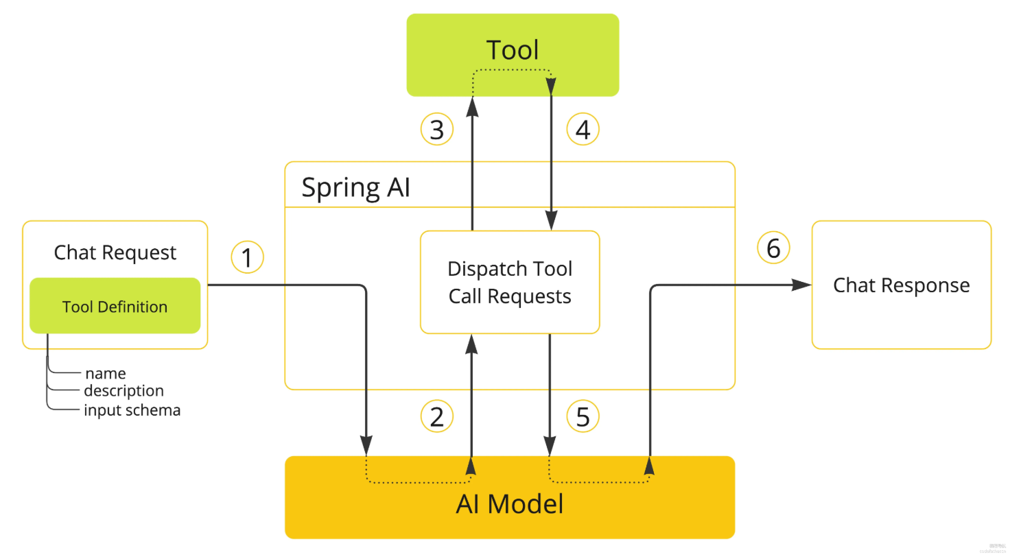 AI超级智能体学习笔记day5-鱼皮-CSDN博客