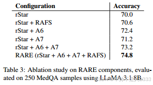 论文翻译 | RARE: Retrieval-Augmented Reasoning Enhancement for Large Language Models-CSDN博客