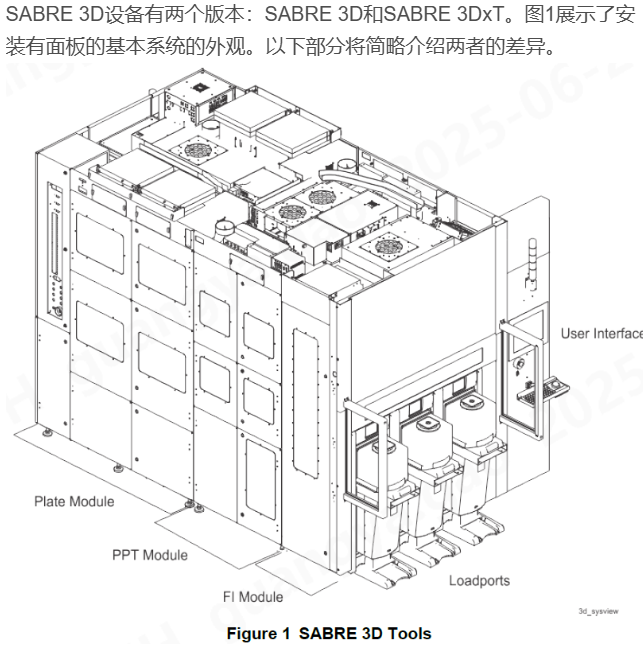 【SABRE 3D, SABRE 3DxT,LAM设备】2025年9月10日_sabre设备-CSDN博客