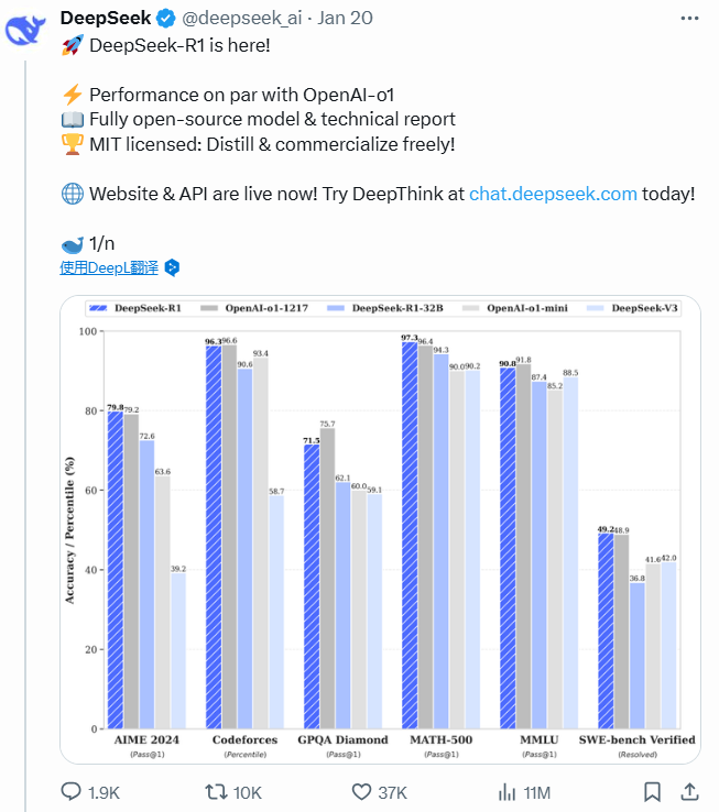 LLMs之DeepSeek-V3：DeepSeek-R1的简介、安装和使用方法、案例应用之详细攻略_怎样使用deepseek r1-CSDN博客