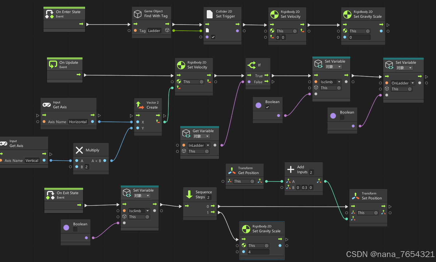 Fox VisualScripting(Unity小狐狸可视化编程）_unity frontcheck-CSDN博客