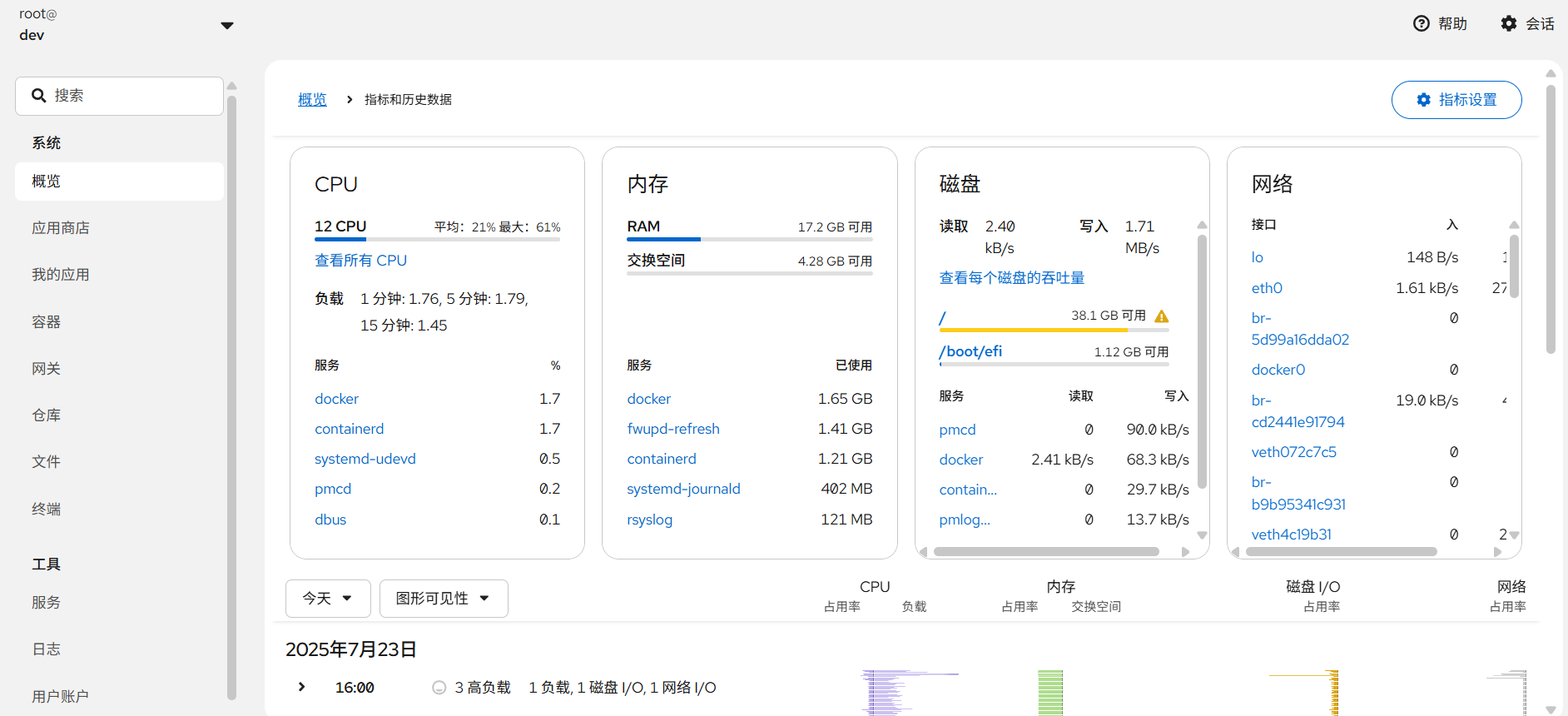 还在为部署开源工具烦恼？自动化部署工具 Websoft9一键部署 300+ 开源应用_免费的软件自动部署工具-CSDN博客