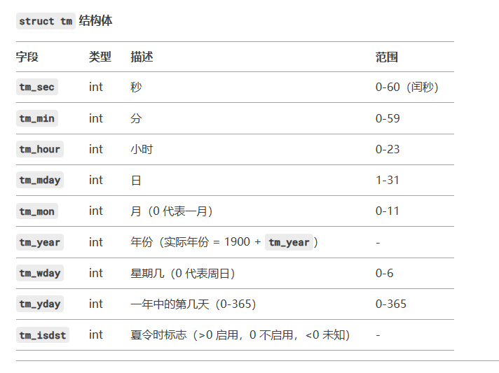 【c++中的mktime函数的使用】_c++ mktime-CSDN博客